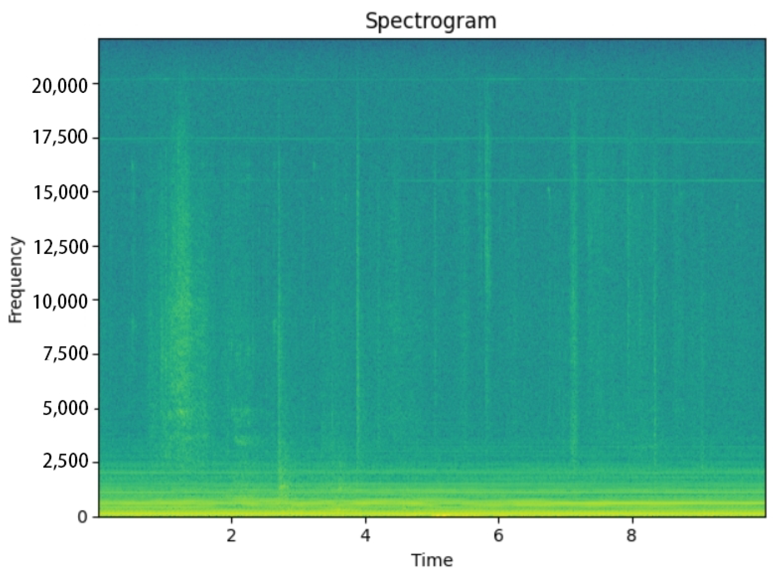 Energies Free Full Text Research On Transformer Voiceprint Anomaly Detection Based On Data 