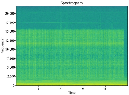 Energies | Free Full-Text | Research on Transformer Voiceprint Anomaly Detection Based on Data ...