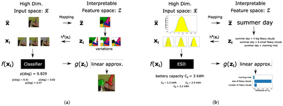 Energies | Free Full-Text | Local Interpretable Explanations of Energy ...