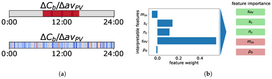 Energies | Free Full-Text | Local Interpretable Explanations of Energy ...