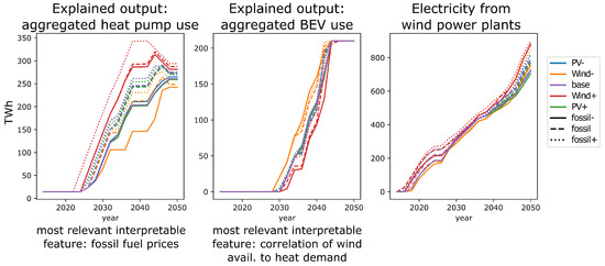 Energies | Free Full-Text | Local Interpretable Explanations of Energy ...
