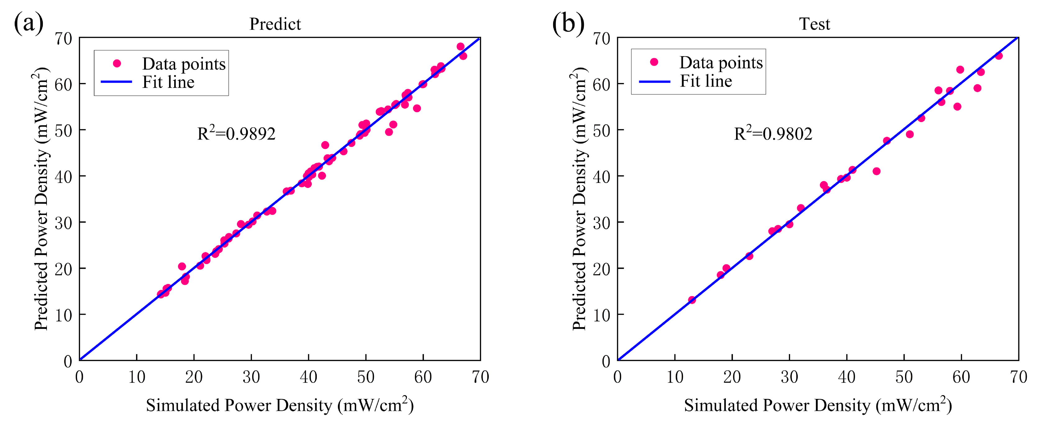 An Adaptive Joint Operating Parameters Optimization Approach for Active Direct Methanol Fuel Cells