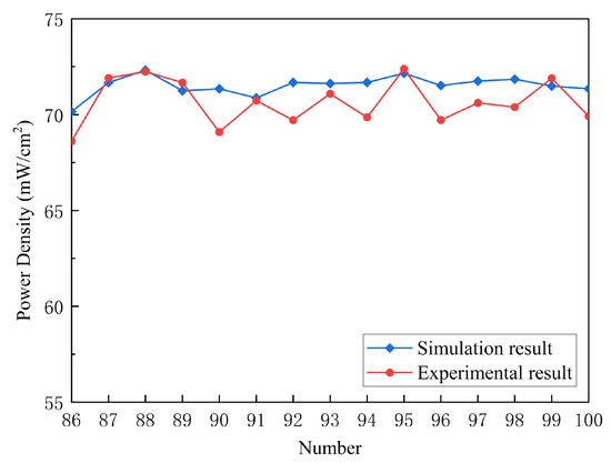 An Adaptive Joint Operating Parameters Optimization Approach for Active Direct Methanol Fuel Cells