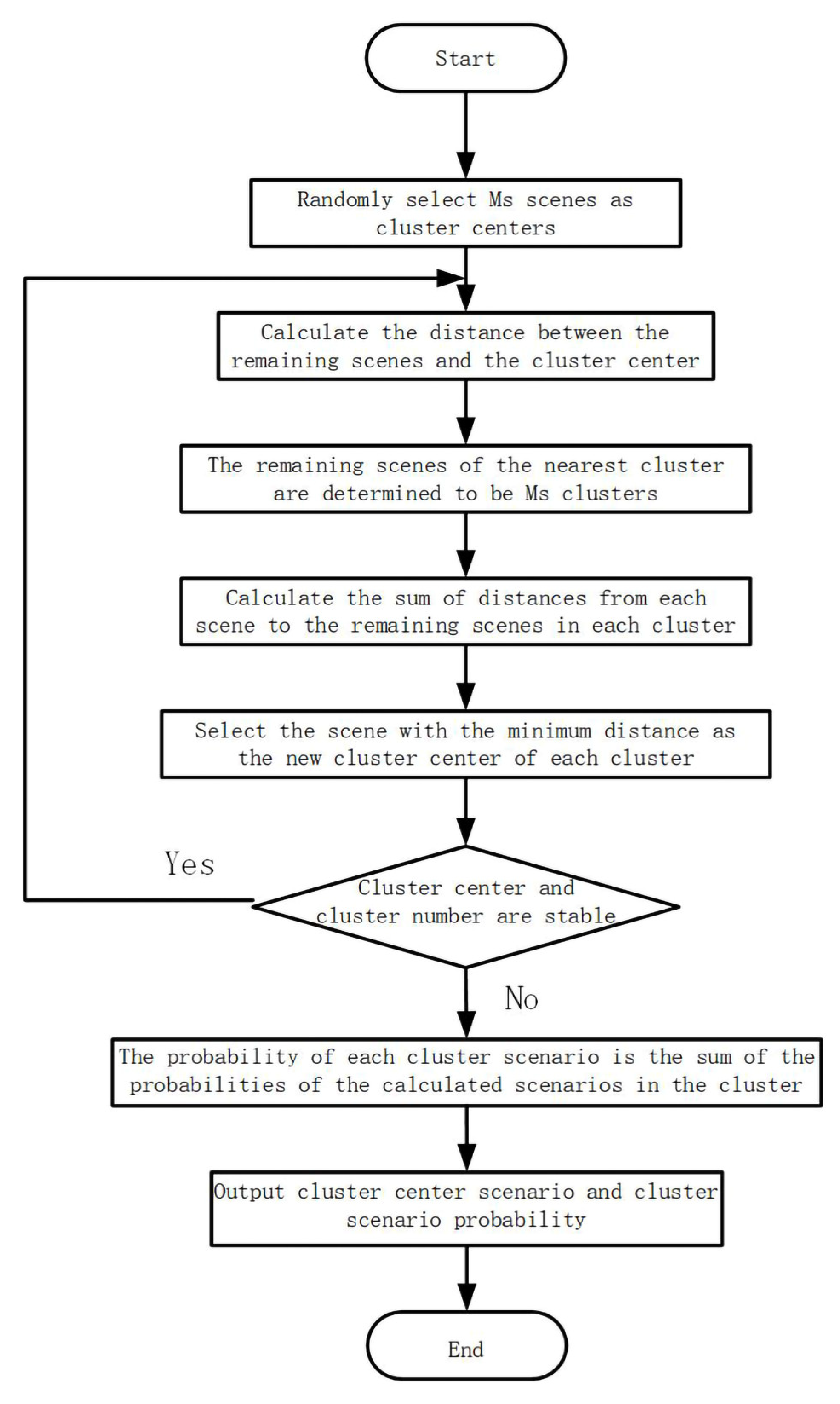 Optimal Configuration of Energy Storage Systems in High PV Penetrating Distribution Network