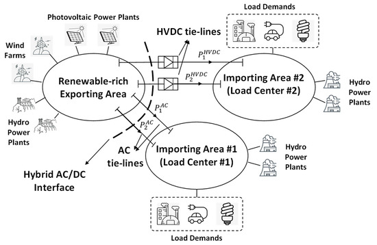 Multi-Period Transmission Expansion Planning for Renewables-Rich Power ...