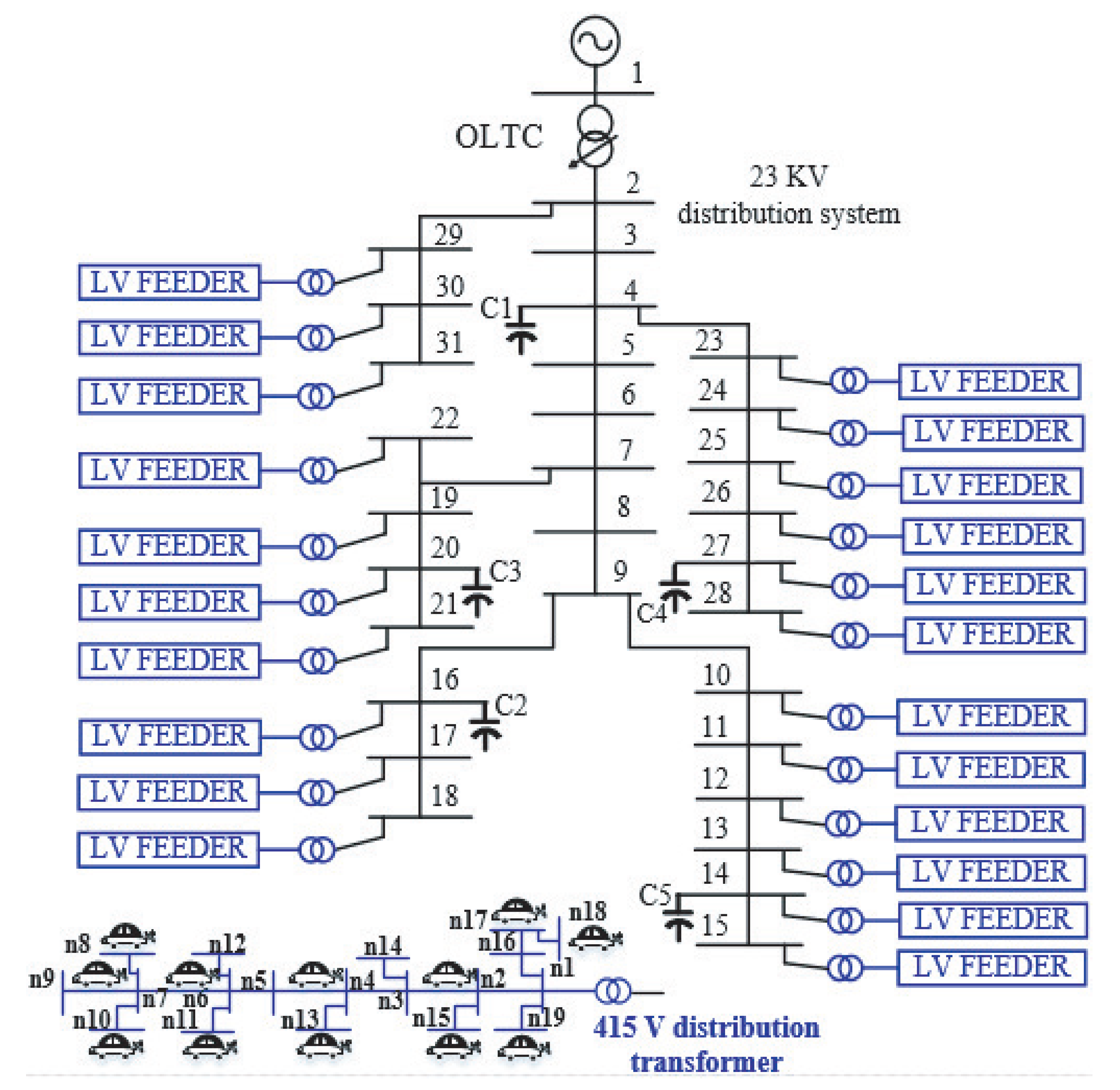 Multi-Objective-Based Charging and Discharging Coordination of Plug-in Electric Vehicle ...