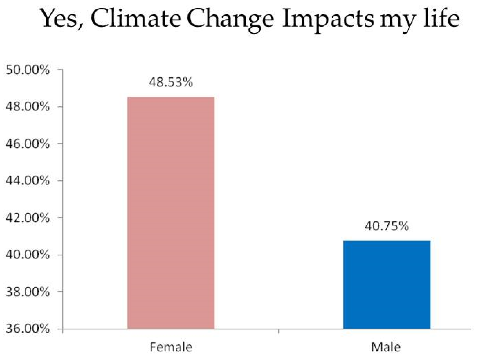 Energies Free Full Text A Survey Of Renewable Energy Climate