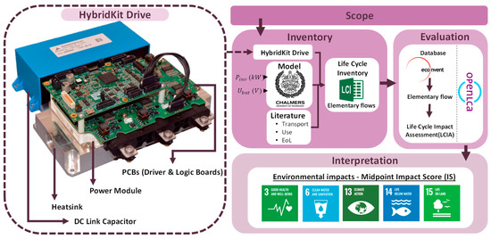 Life Cycle Assessment of a 150 kW Electronic Power Inverter