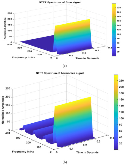 Significance of Harmonic Filters by Computation of Short-Time Fourier ...