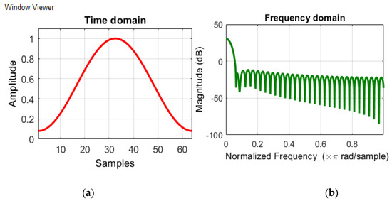 Significance of Harmonic Filters by Computation of Short-Time Fourier ...