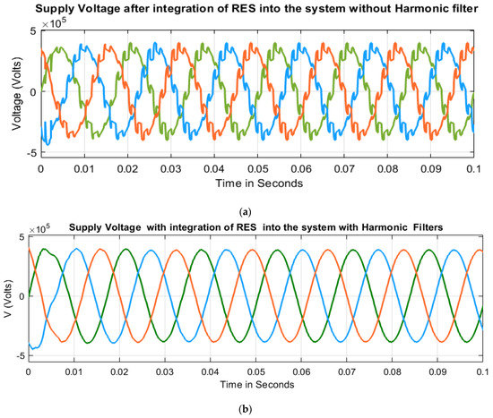 Significance of Harmonic Filters by Computation of Short-Time Fourier ...