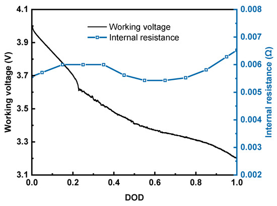 Design and Optimization of a Liquid Cooling Thermal Management System ...