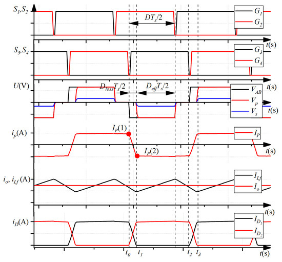 Energies | Free Full-Text | Design of a Dynamic Hybrid Compensator for Current Sharing Control ...
