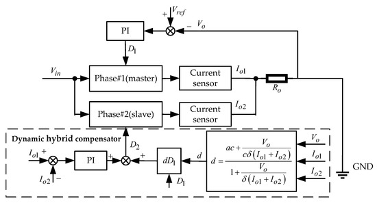 Design of a Dynamic Hybrid Compensator for Current Sharing Control of ...