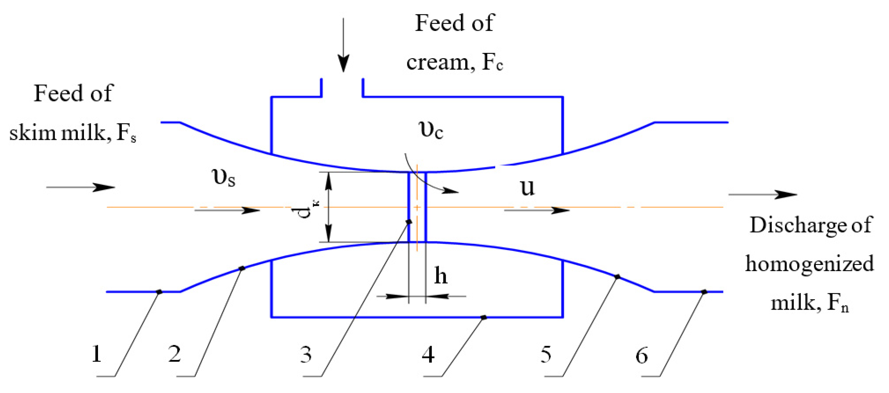 Energies | Free Full-Text | Energy Costs Reduction for Dispersion Using ...