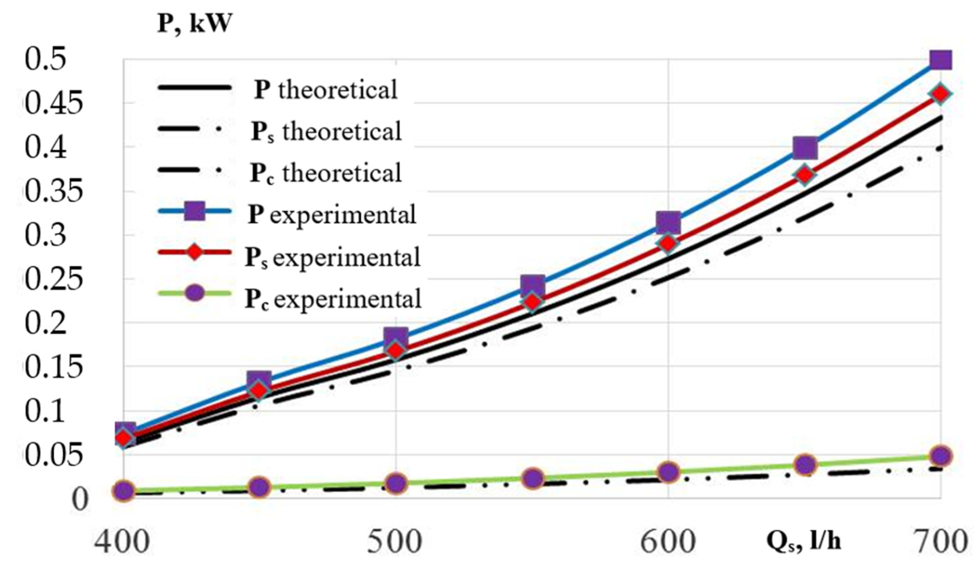 Energies | Free Full-Text | Energy Costs Reduction for Dispersion Using ...