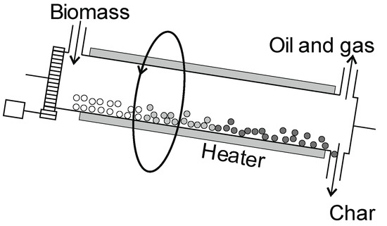 An Extensive Review and Comparison of Modern Biomass Reactors ...