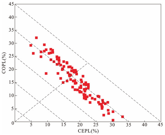 Energies | Free Full-Text | Diagenetic Evolution and Its Impact on ...