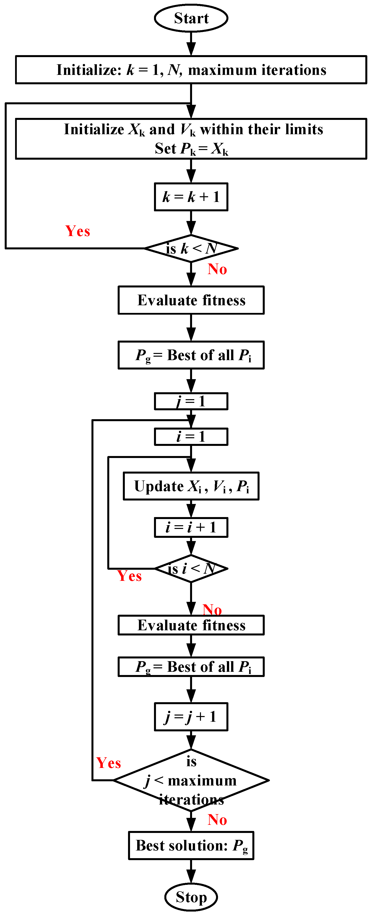 Energies | Free Full-Text | PSOα: A Fragmented Swarm Optimisation for ...