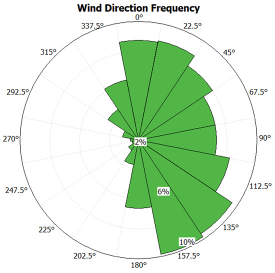 Study on Atmospheric Stability and Wake Attenuation Constant of Large ...