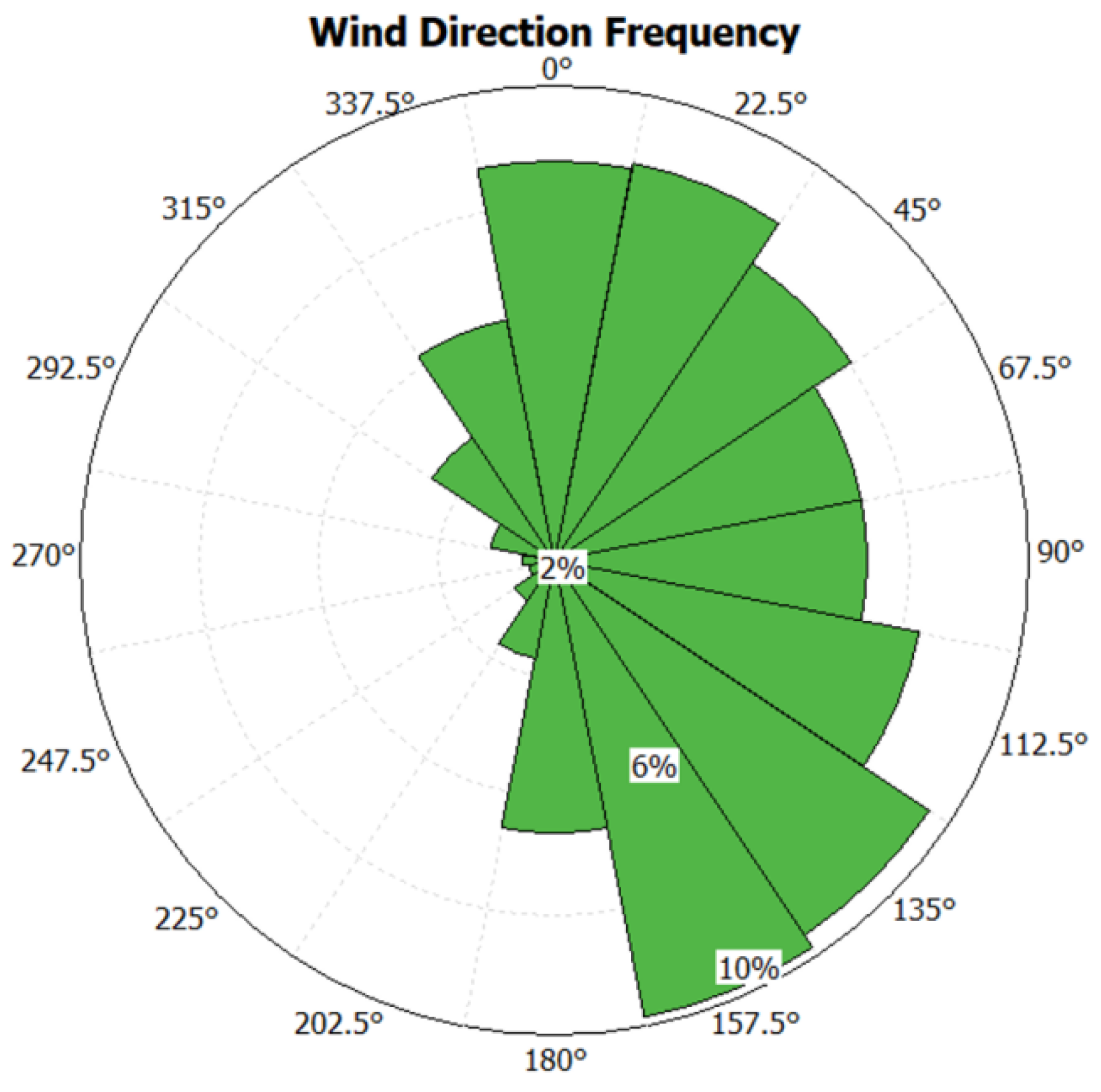 Study on Atmospheric Stability and Wake Attenuation Constant of Large Offshore Wind Farm in ...
