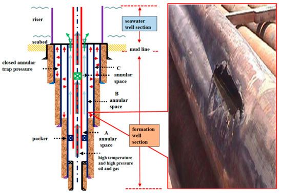 Research on Wellbore Integrity Assurance Technology for Deepwater High ...