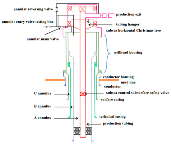 Research on Wellbore Integrity Assurance Technology for Deepwater High ...