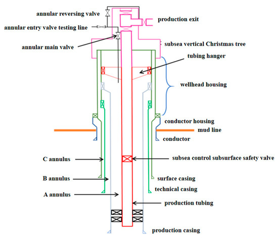 Research on Wellbore Integrity Assurance Technology for Deepwater High ...
