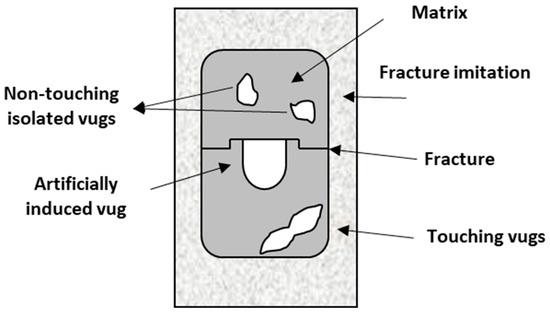 In Situ Combustion of Heavy Oil within a Vuggy Carbonate Reservoir ...