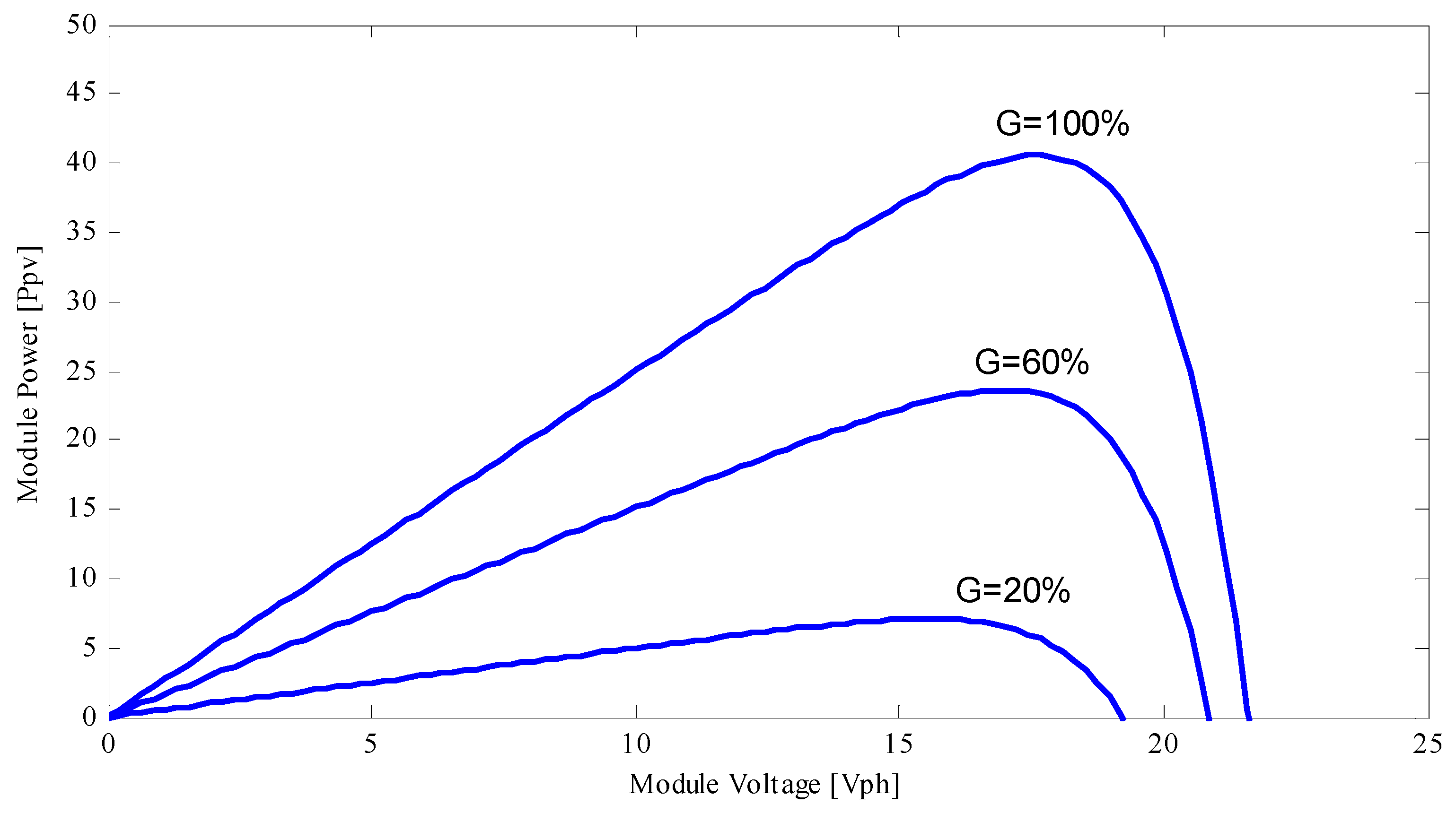 Nonlinear Lyapunov Control of a Photovoltaic Water Pumping System