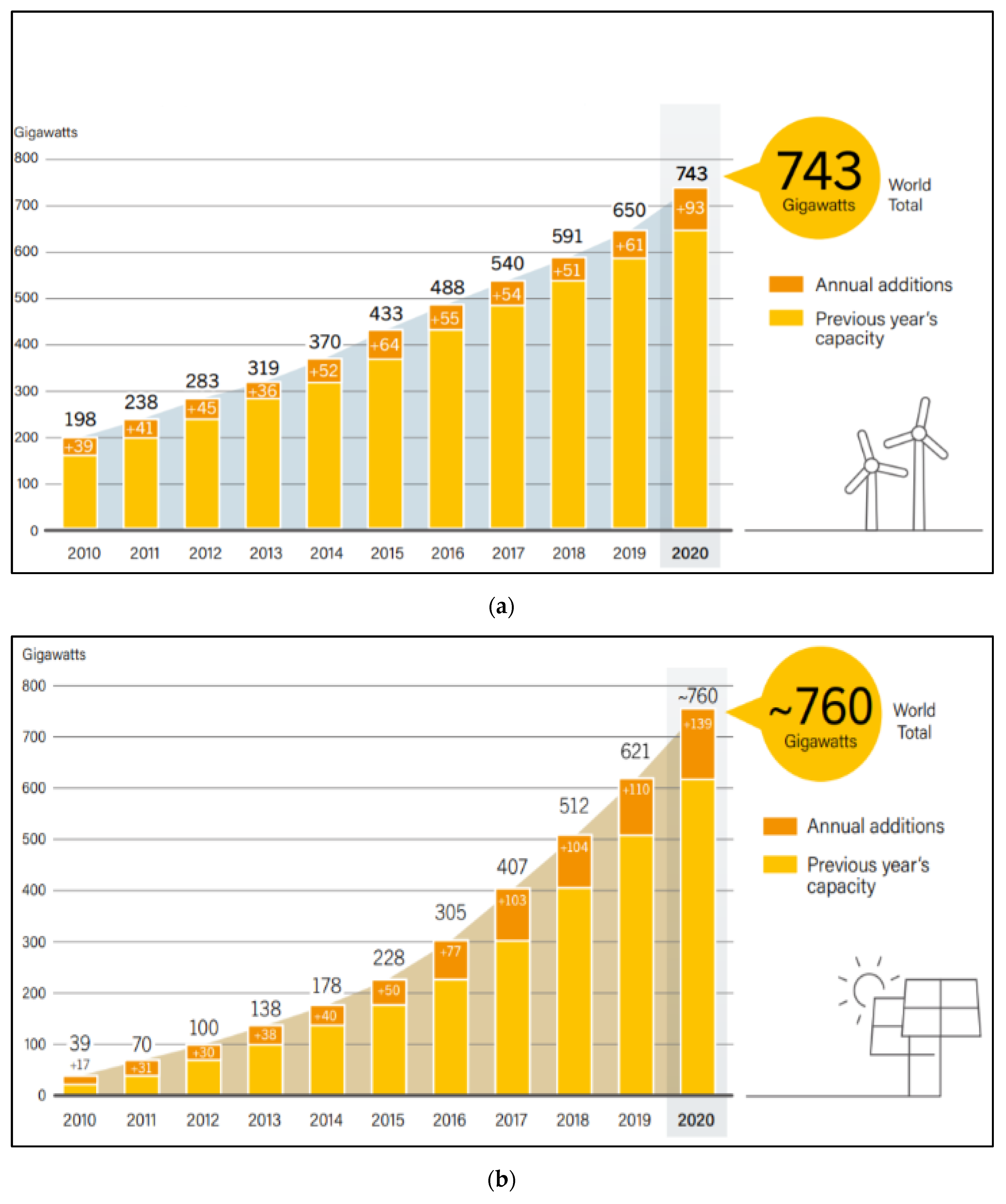 Performance Analysis Using Multi-Year Parameters for a Grid-Connected Wind Power System