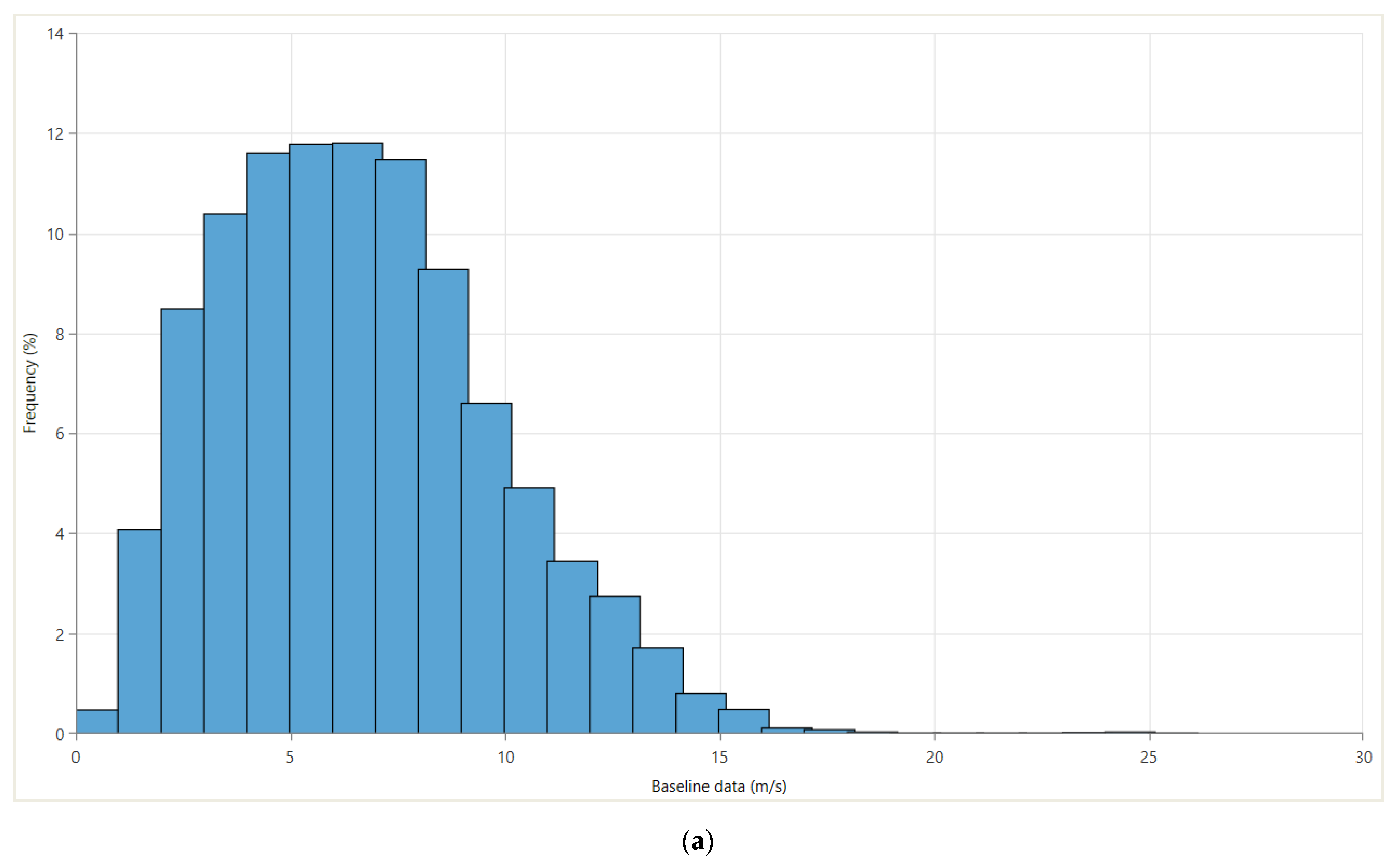 Performance Analysis Using Multi-Year Parameters for a Grid-Connected ...