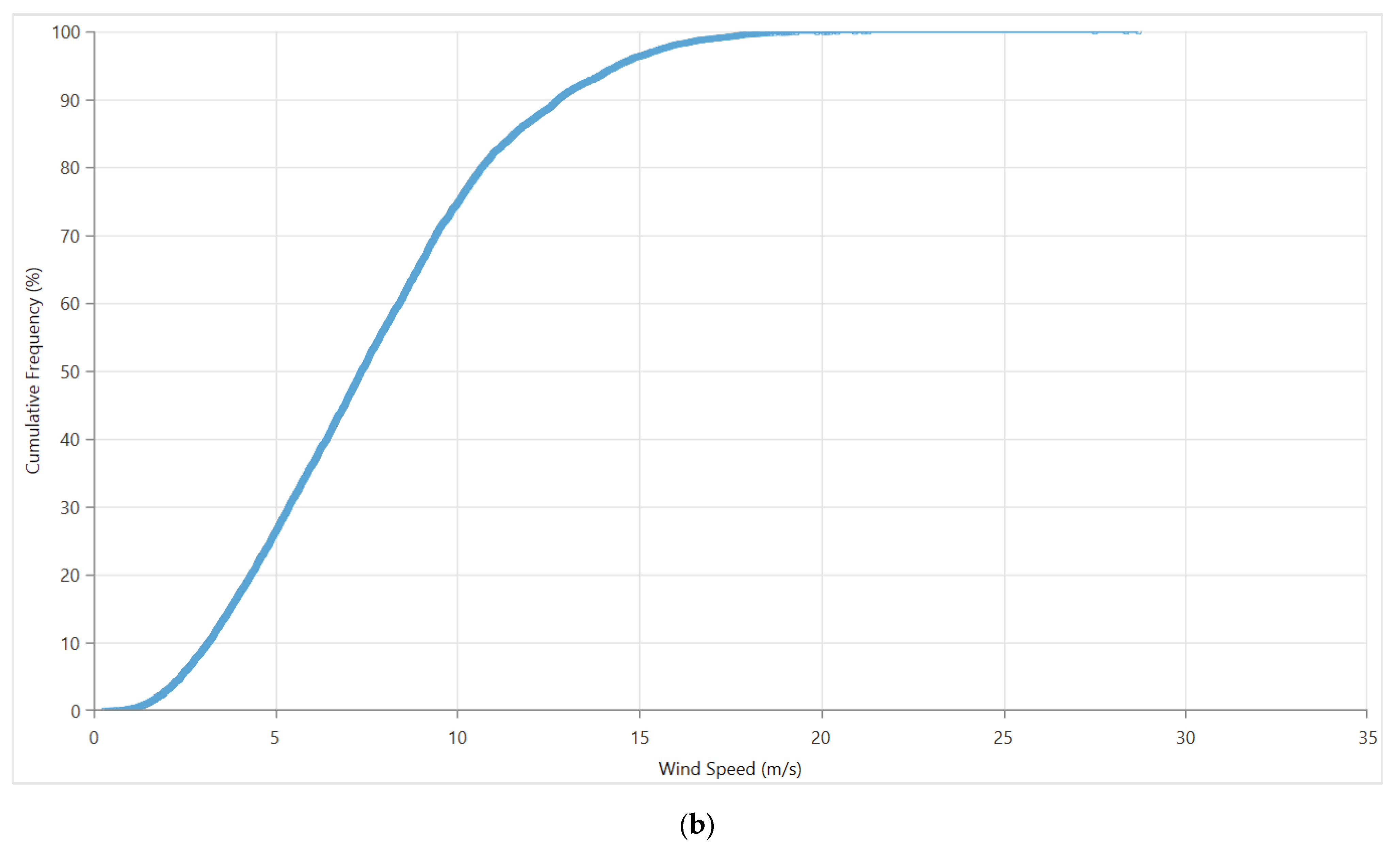 Performance Analysis Using Multi-Year Parameters for a Grid-Connected ...