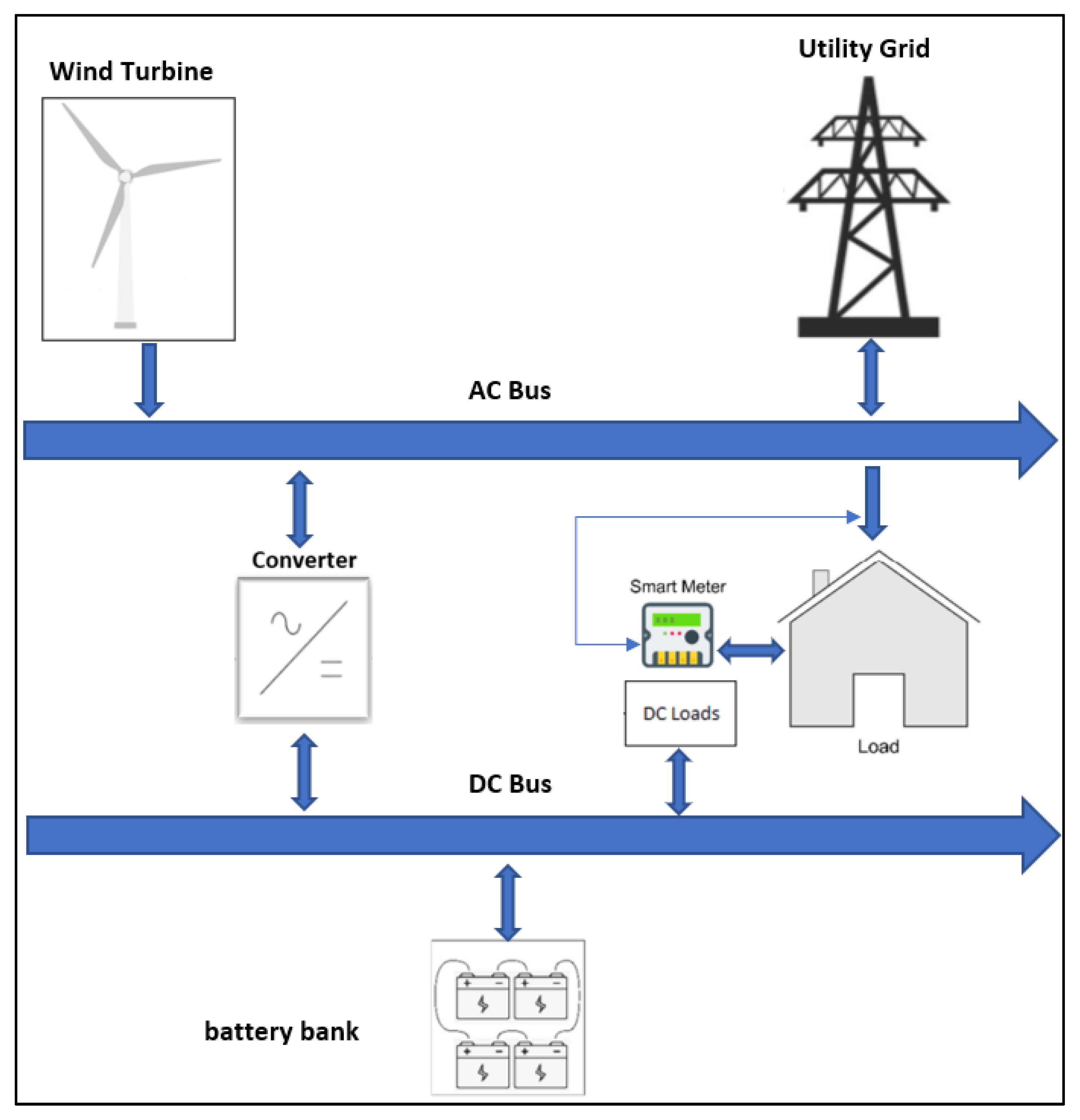 Performance Analysis Using Multi-Year Parameters for a Grid-Connected ...