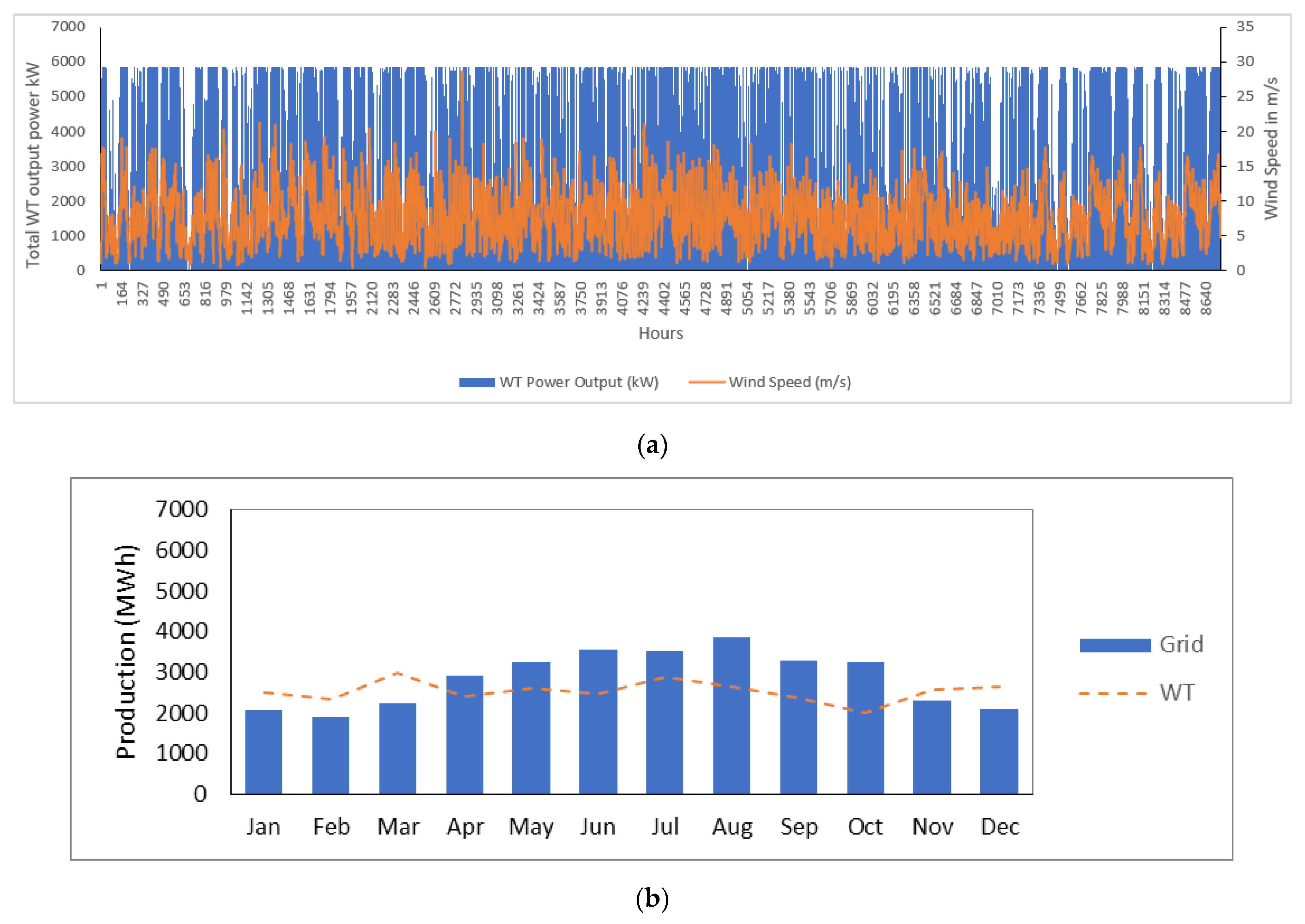 Performance Analysis Using Multi-Year Parameters for a Grid-Connected ...