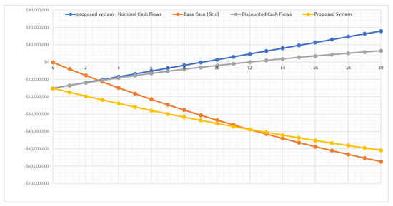 Performance Analysis Using Multi-Year Parameters for a Grid-Connected ...
