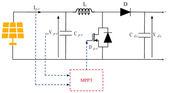 Real-Time Fuzzy Logic Based Energy Management System for Microgrid Using Hardware in the Loop