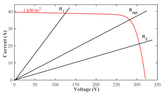 Real-Time Fuzzy Logic Based Energy Management System for Microgrid Using Hardware in the Loop