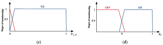 Real-Time Fuzzy Logic Based Energy Management System for Microgrid Using Hardware in the Loop