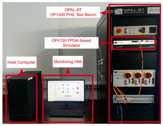 Energies Free Full Text Real Time Fuzzy Logic Based Energy Management System For Microgrid 