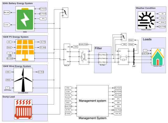 Real-Time Fuzzy Logic Based Energy Management System for Microgrid Using Hardware in the Loop