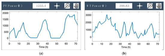 Real-Time Fuzzy Logic Based Energy Management System for Microgrid ...