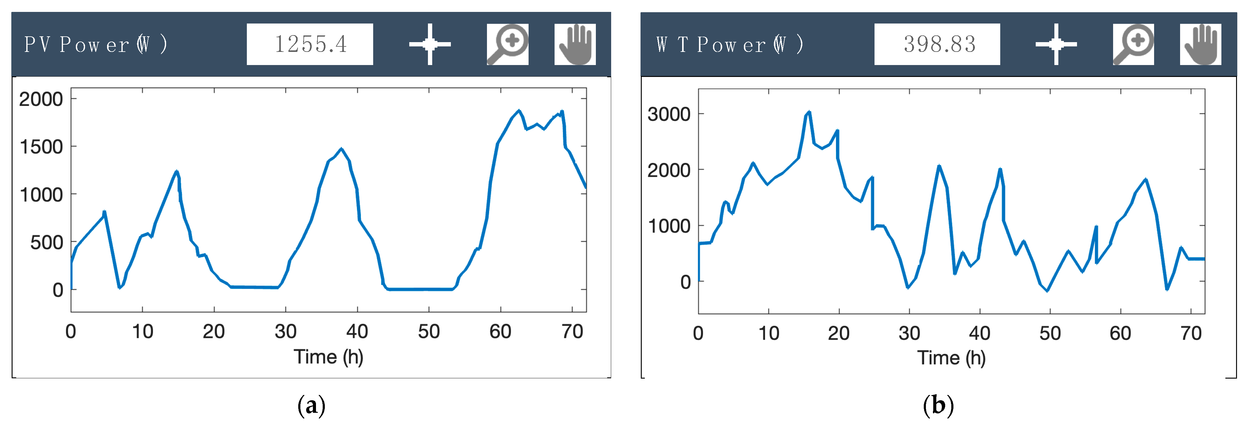 Energies Free Full Text Real Time Fuzzy Logic Based Energy Management System For Microgrid