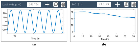 Real-Time Fuzzy Logic Based Energy Management System for Microgrid Using Hardware in the Loop