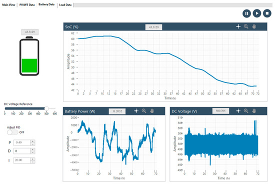 Real-Time Fuzzy Logic Based Energy Management System for Microgrid Using Hardware in the Loop
