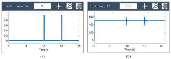 Real-Time Fuzzy Logic Based Energy Management System for Microgrid Using Hardware in the Loop