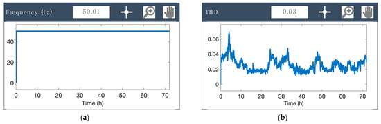 Real-Time Fuzzy Logic Based Energy Management System for Microgrid Using Hardware in the Loop
