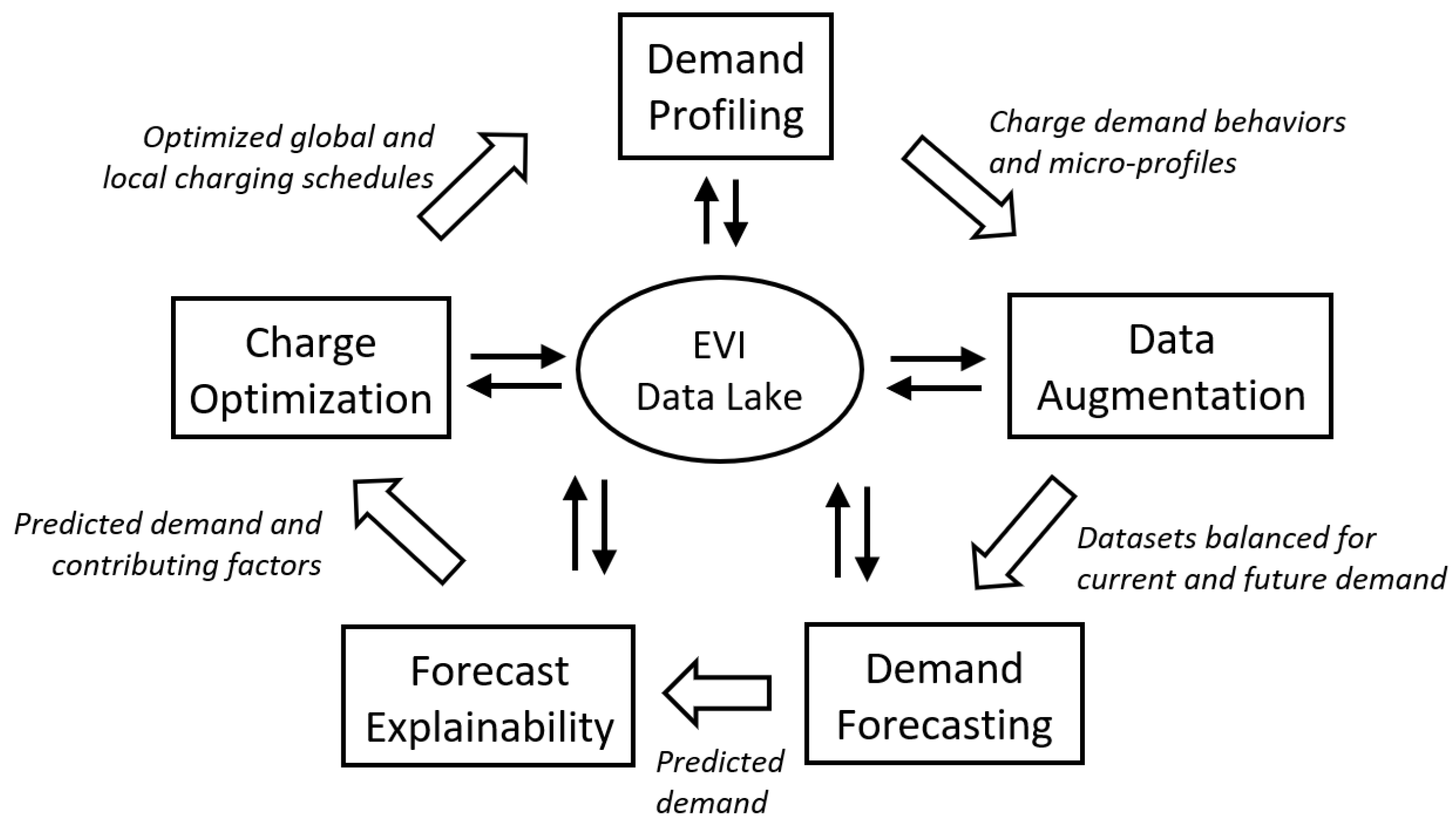 Energies | Free Full-Text | Artificial Intelligence for Electric ...