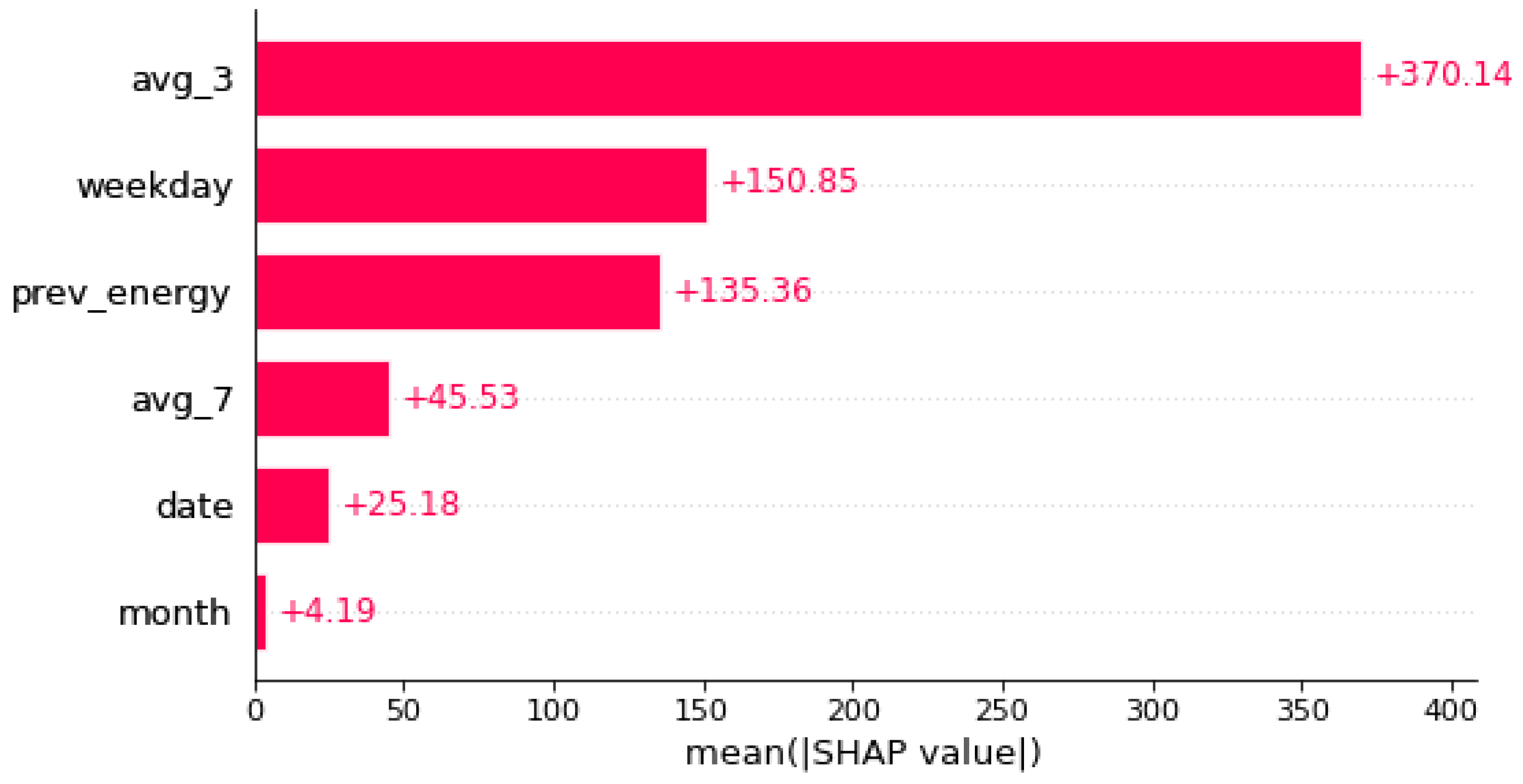 Energies | Free Full-Text | Artificial Intelligence for Electric ...