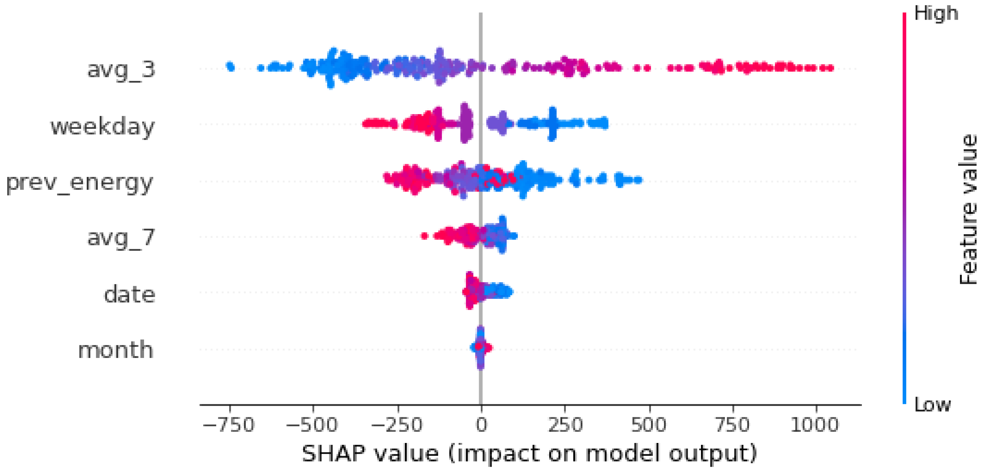 Energies | Free Full-Text | Artificial Intelligence for Electric ...